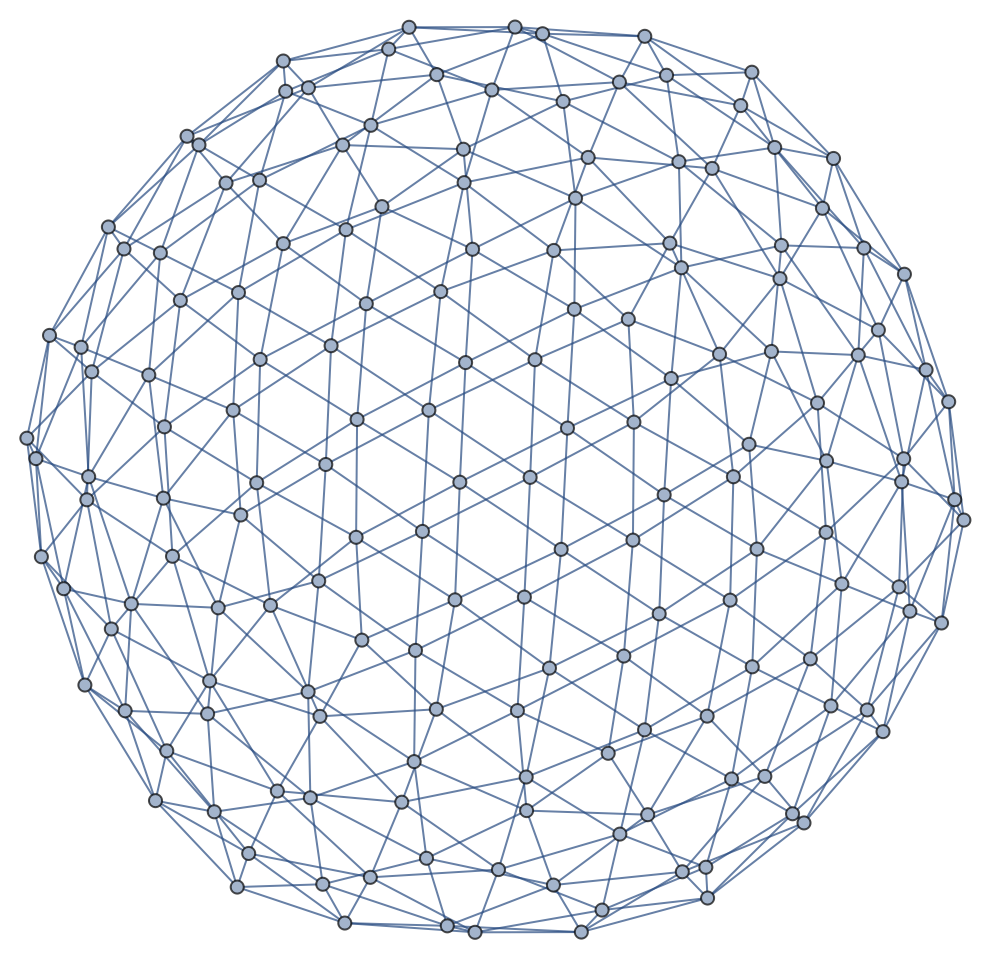 GeodesicSphereGraph | Wolfram Function Repository