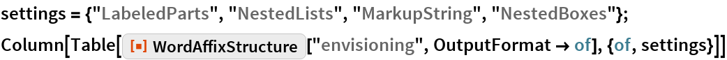 WordAffixStructure | Wolfram Function Repository