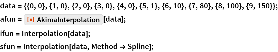 AkimaInterpolation | Wolfram Function Repository