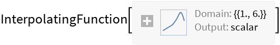 AkimaInterpolation | Wolfram Function Repository