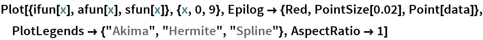 AkimaInterpolation | Wolfram Function Repository