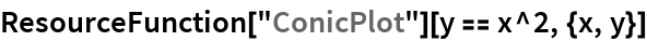 ParabolaProperties | Wolfram Function Repository