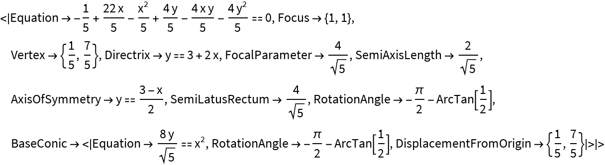 ParabolaProperties | Wolfram Function Repository