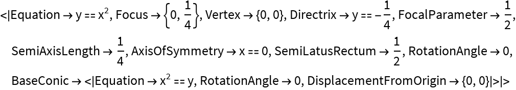 ParabolaProperties | Wolfram Function Repository