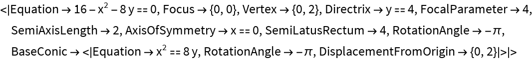 ParabolaProperties | Wolfram Function Repository
