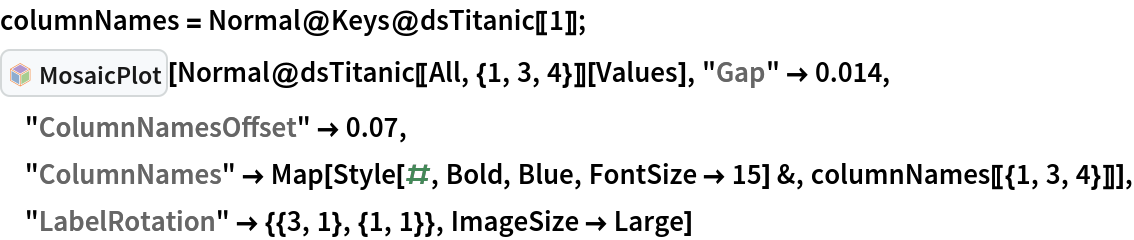 MosaicPlot | Wolfram Language Paclet Repository