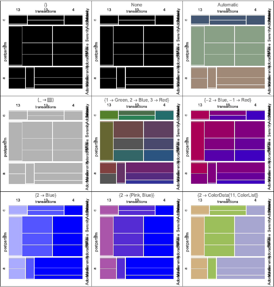 MosaicPlot | Wolfram Language Paclet Repository