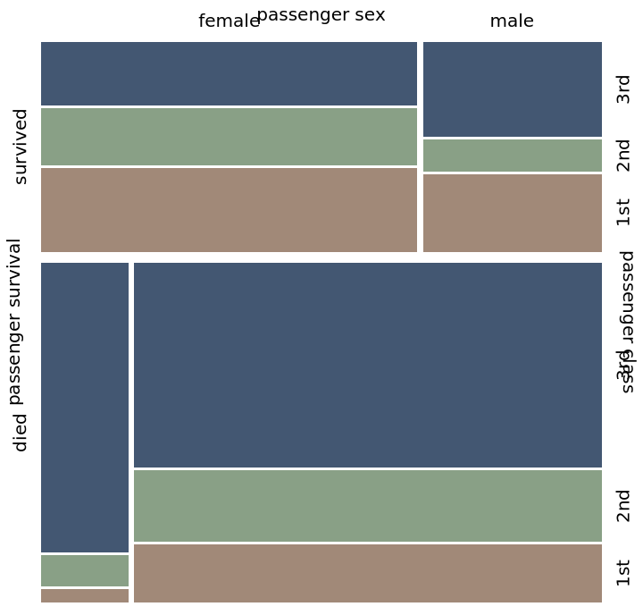 MosaicPlot | Wolfram Language Paclet Repository