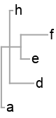 NewickDendrogram | Wolfram Function Repository