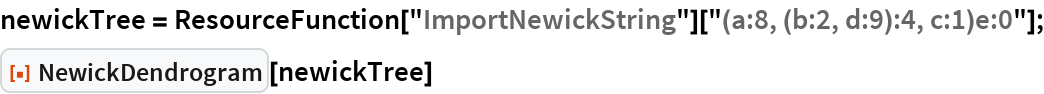 NewickDendrogram | Wolfram Function Repository