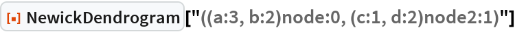 NewickDendrogram | Wolfram Function Repository