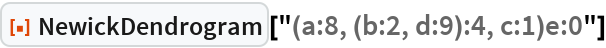 NewickDendrogram | Wolfram Function Repository