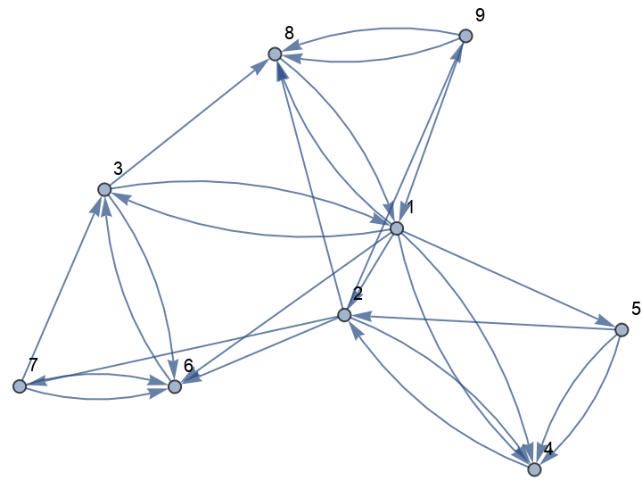 HypergraphToGraph | Wolfram Function Repository