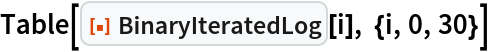 BinaryIteratedLog | Wolfram Function Repository
