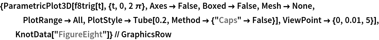 TrigFit | Wolfram Function Repository
