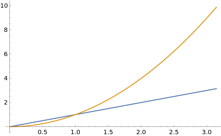 CheckboxLegended | Wolfram Function Repository