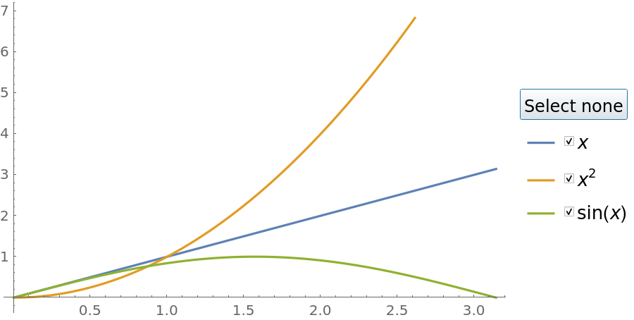 CheckboxLegended | Wolfram Function Repository