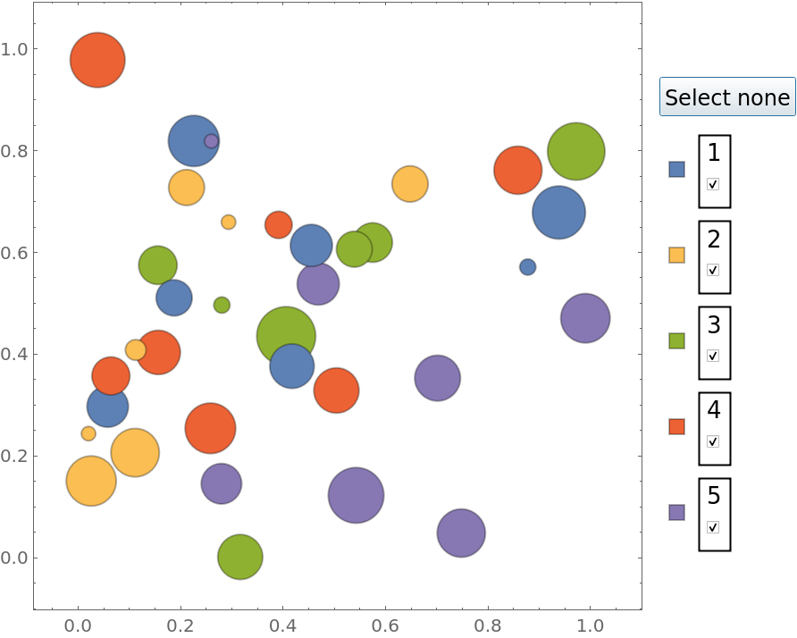 CheckboxLegended | Wolfram Function Repository