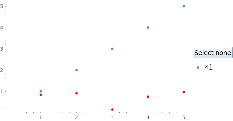 CheckboxLegended | Wolfram Function Repository