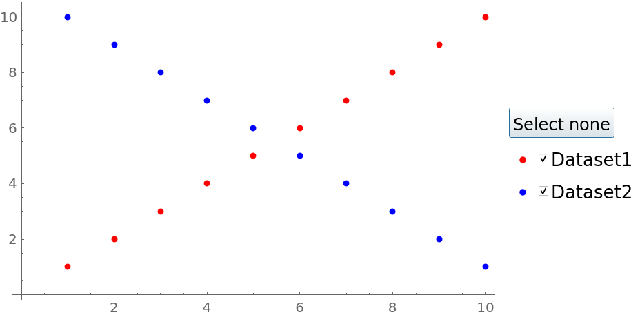 CheckboxLegended | Wolfram Function Repository