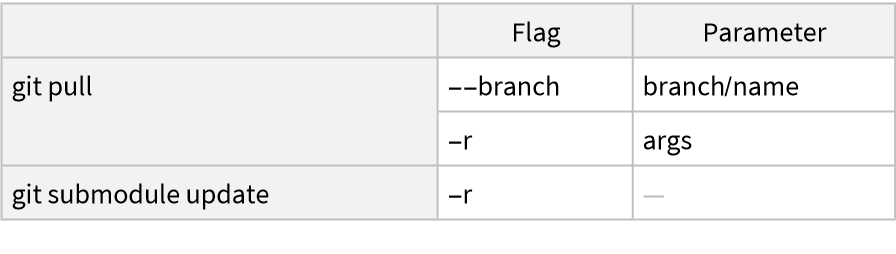 CommandLineParse | Wolfram Function Repository