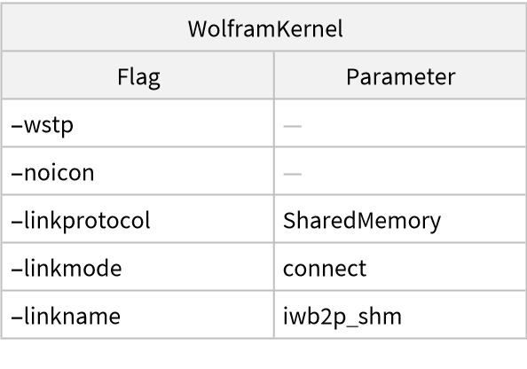 CommandLineParse | Wolfram Function Repository