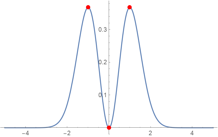StationaryPoints | Wolfram Function Repository