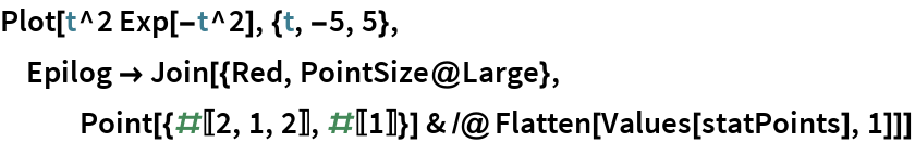 StationaryPoints | Wolfram Function Repository