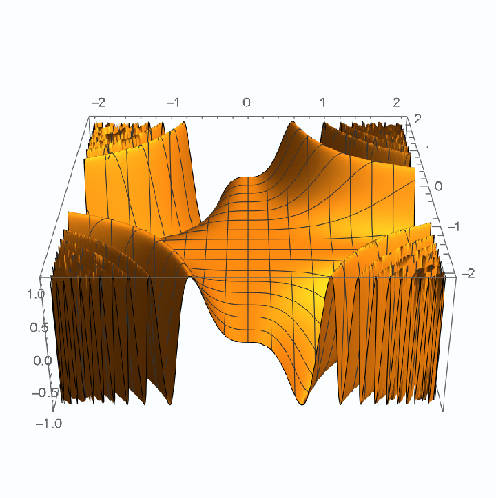 StationaryPoints | Wolfram Function Repository