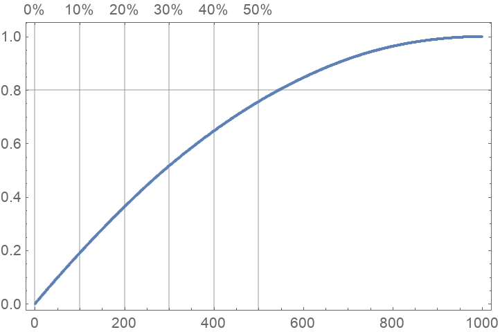 ParetoPrinciplePlot | Wolfram Function Repository
