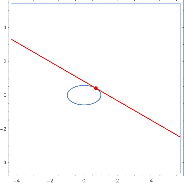 TangentLine | Wolfram Function Repository