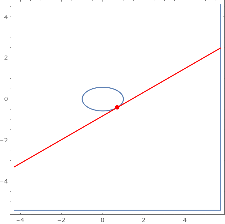 TangentLine | Wolfram Function Repository
