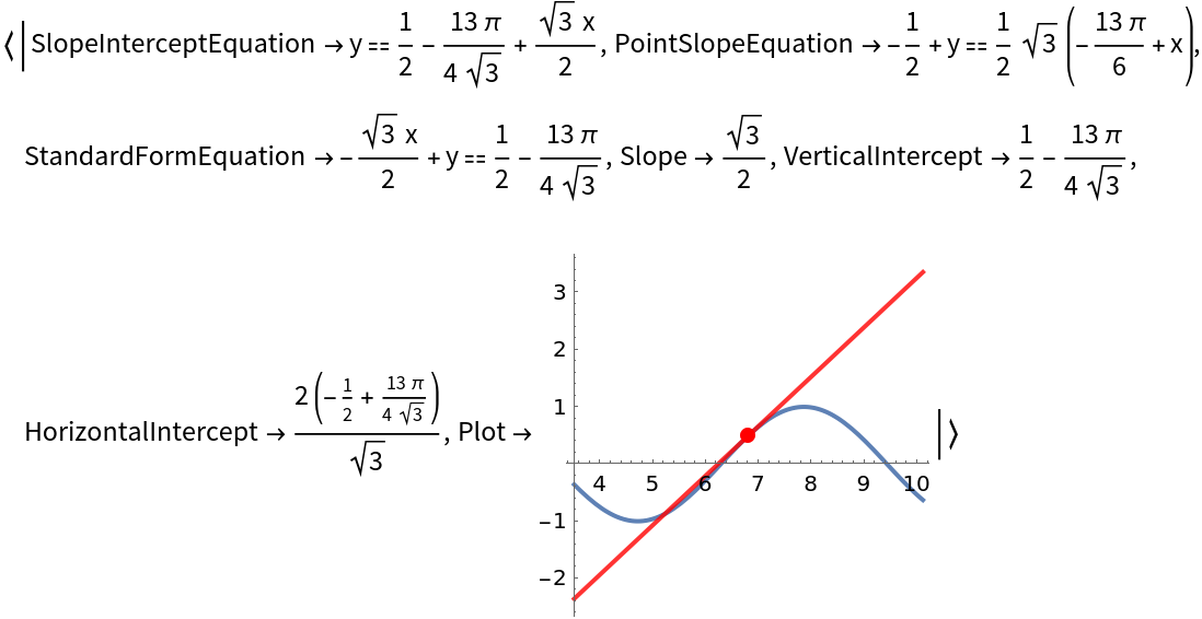 TangentLine | Wolfram Function Repository