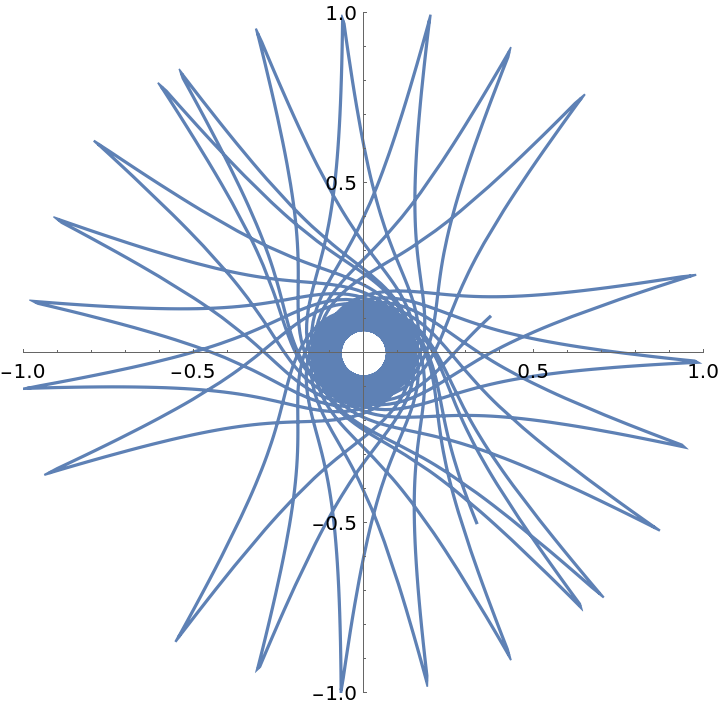 Geodesic | Wolfram Function Repository