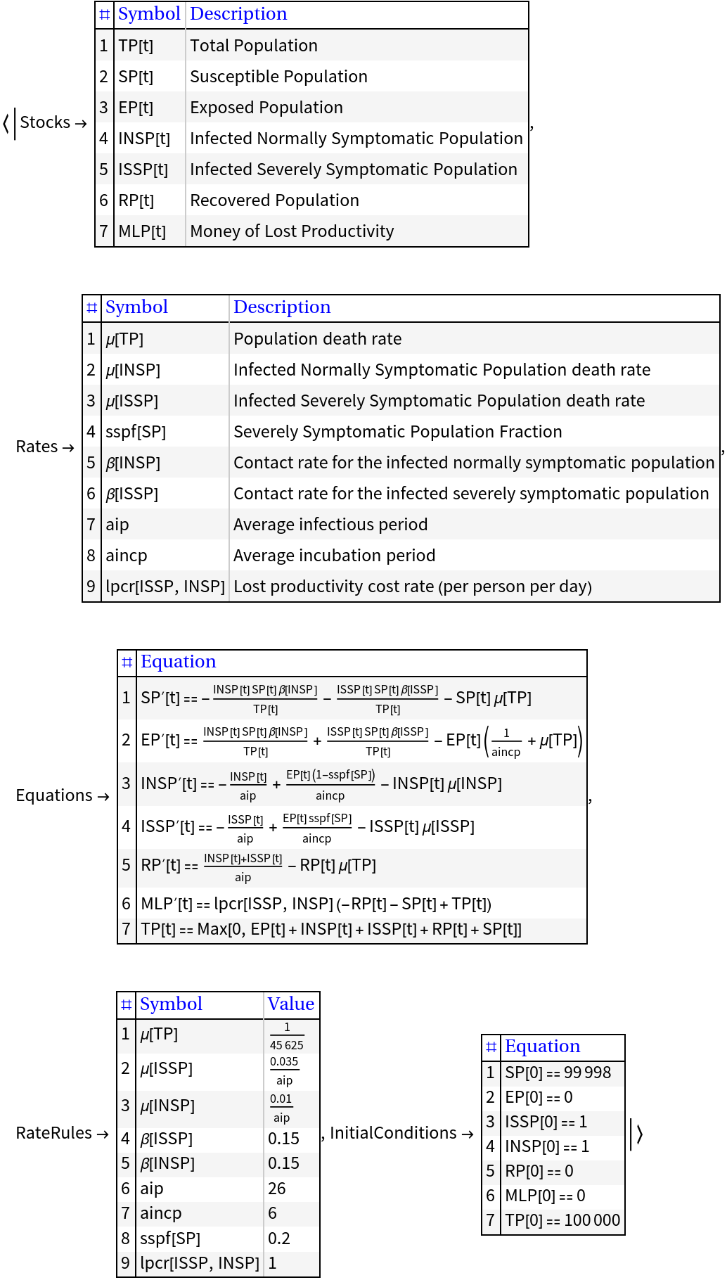 MonadicSystemDynamics | Wolfram Language Paclet Repository