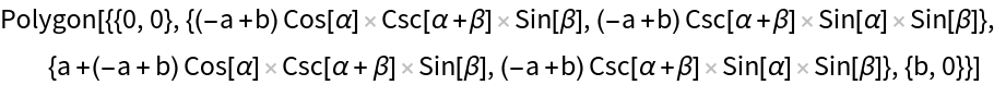 Trapezoid | Wolfram Function Repository