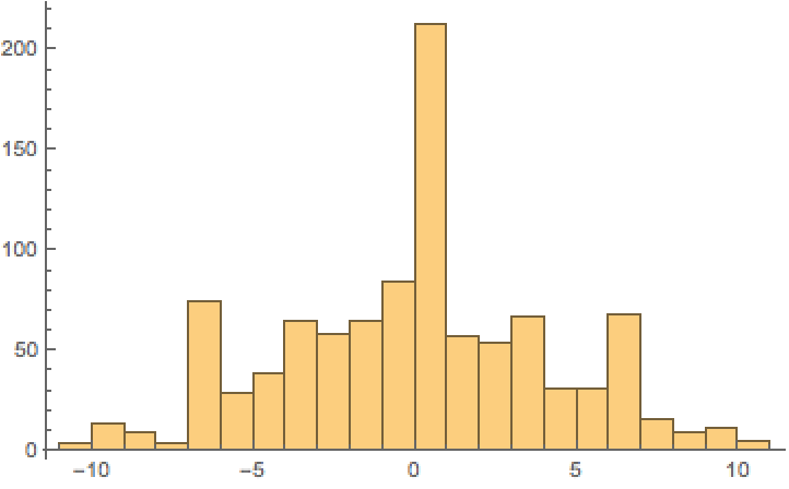 GaltonBoardModel | Wolfram Function Repository