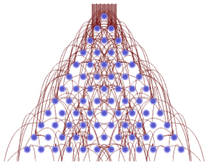 GaltonBoardModel | Wolfram Function Repository