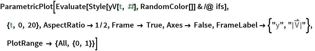 GaltonBoardModel | Wolfram Function Repository