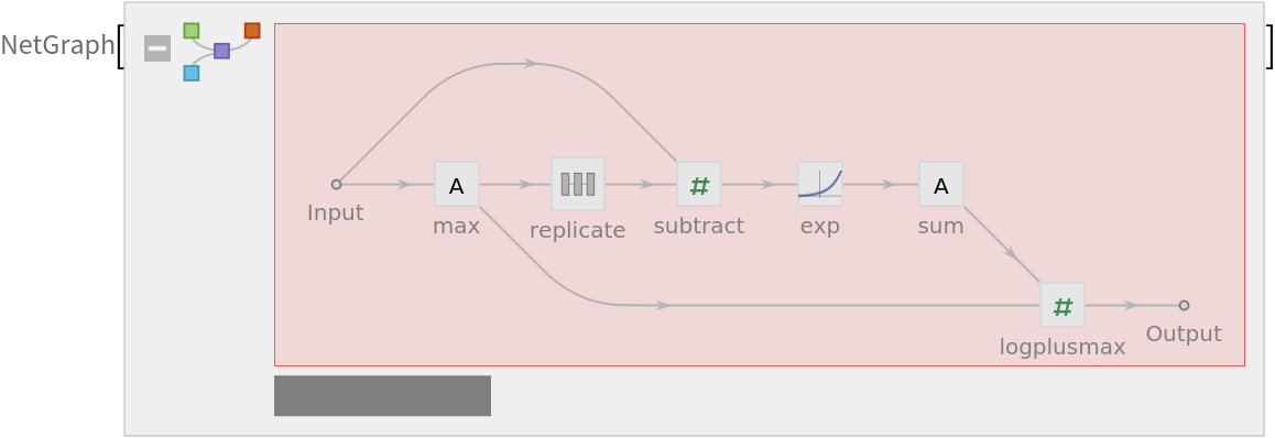 LogSumExpLayer | Wolfram Function Repository