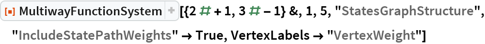 MultiwayFunctionSystem | Wolfram Function Repository
