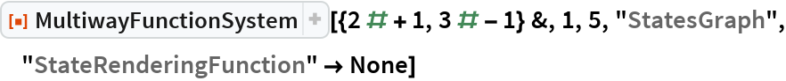 MultiwayFunctionSystem | Wolfram Function Repository