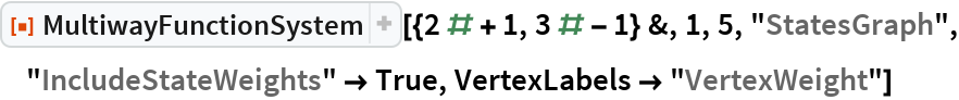MultiwayFunctionSystem | Wolfram Function Repository
