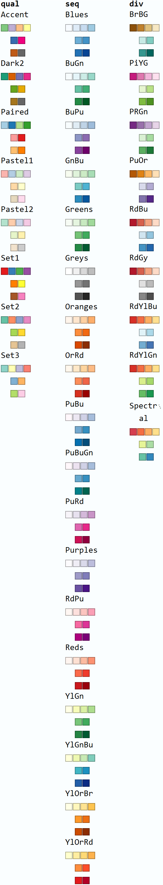 ColorBrewerData | Wolfram Function Repository