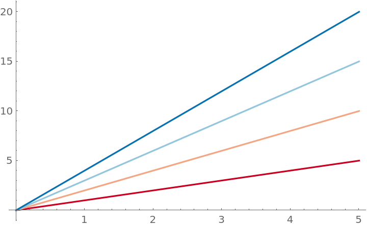 ColorBrewerData | Wolfram Function Repository