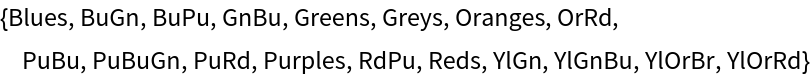 ColorBrewerData | Wolfram Function Repository