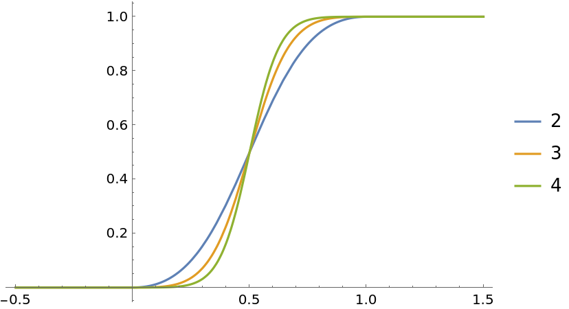 RationalSmoothStep | Wolfram Function Repository