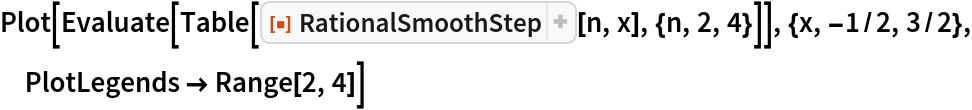 RationalSmoothStep | Wolfram Function Repository