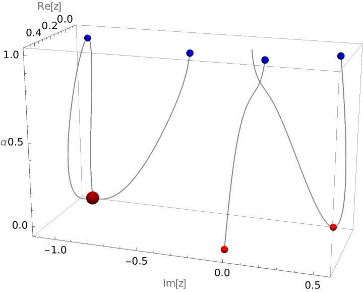 FractionalDPolynomialRoots | Wolfram Function Repository