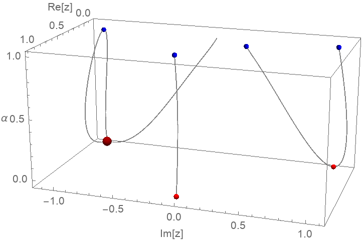 FractionalDPolynomialRoots | Wolfram Function Repository